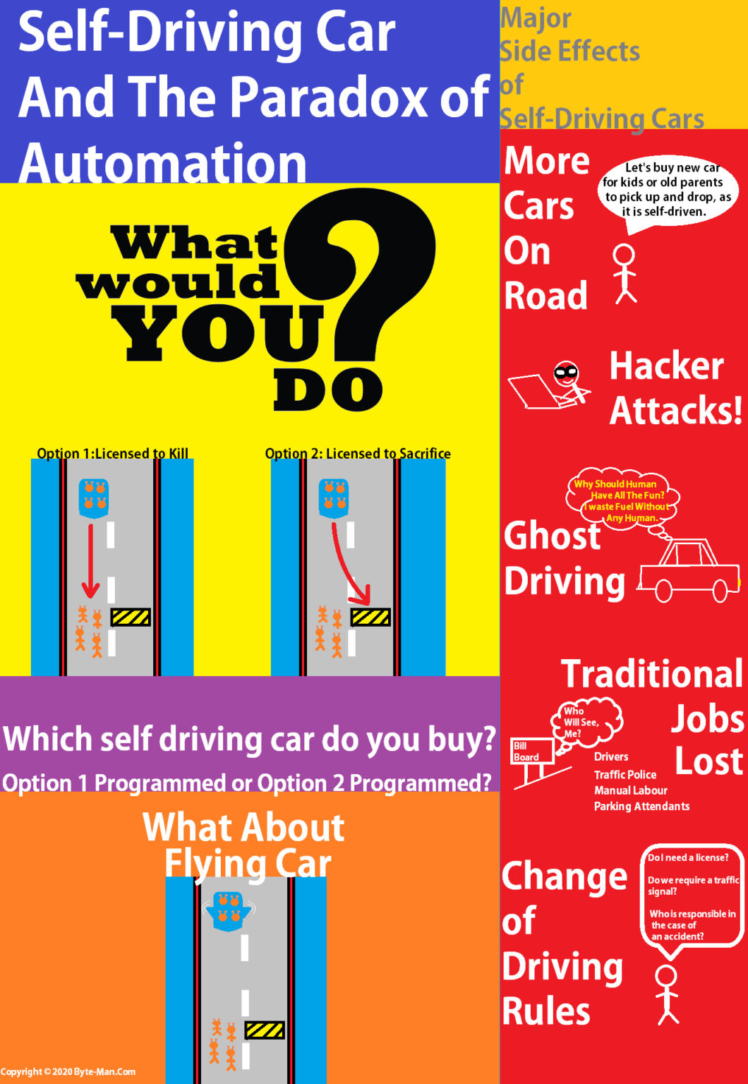 Paradox of Self-Driving Car – BYTE-MAN