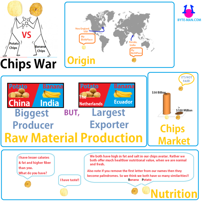 Data Comics: The Power To Influence Data Science Storytelling – BYTE-MAN