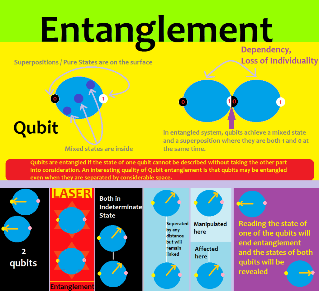 Quantum of Computer – BYTE-MAN