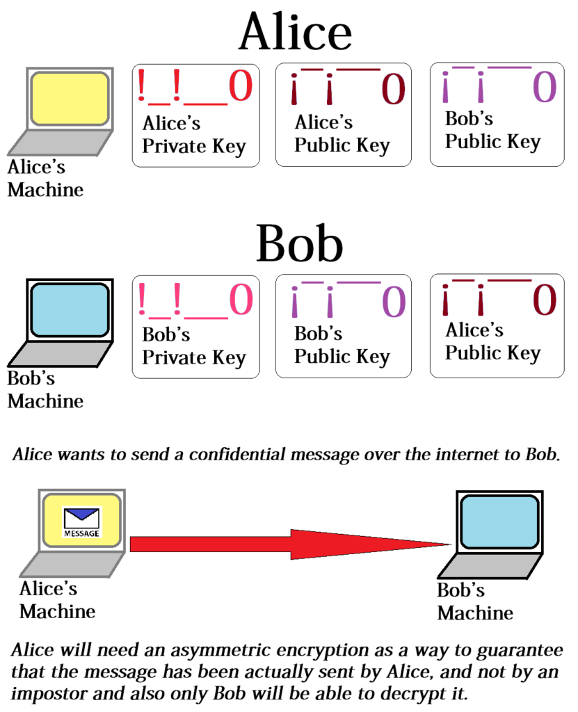 How Internet Encryption Works – BYTE-MAN