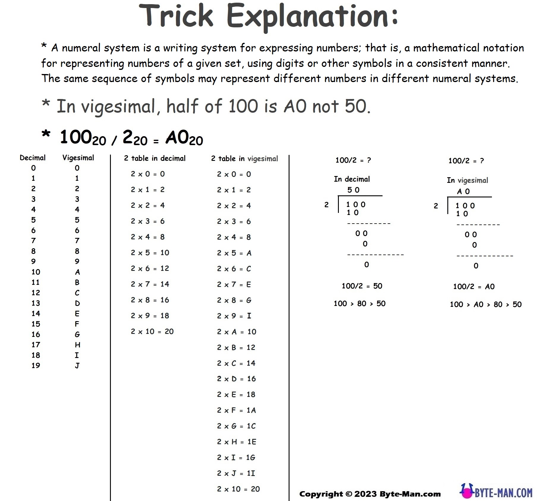 ABC IN NUMBER UNIVERSE | BYTE-MAN