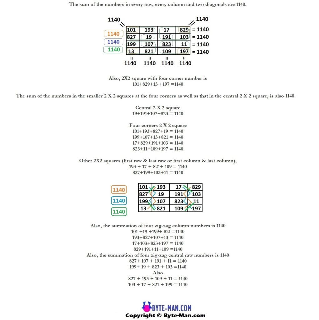 MILLENIUM MAGIC SQUARE – BYTE-MAN