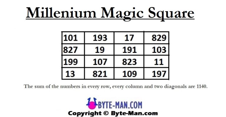 MILLENIUM MAGIC SQUARE – BYTE-MAN
